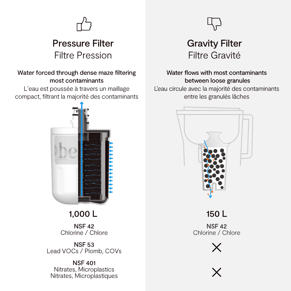 Bello™ Home: Purify Tap Water & Create Personalized Wellness Drinks ...